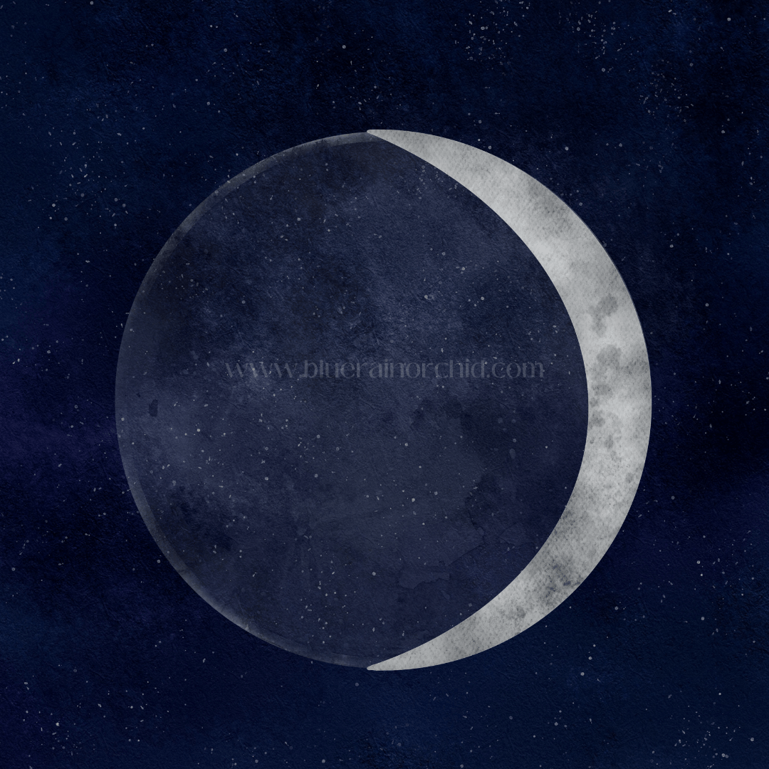 Current Moon Phase